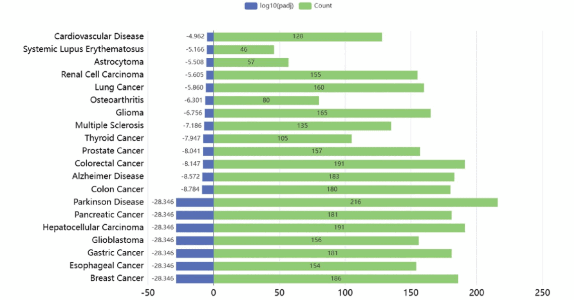 Albinism-Associated Genes and Non-Skin Cancer: Bioinformatics Analysis ...