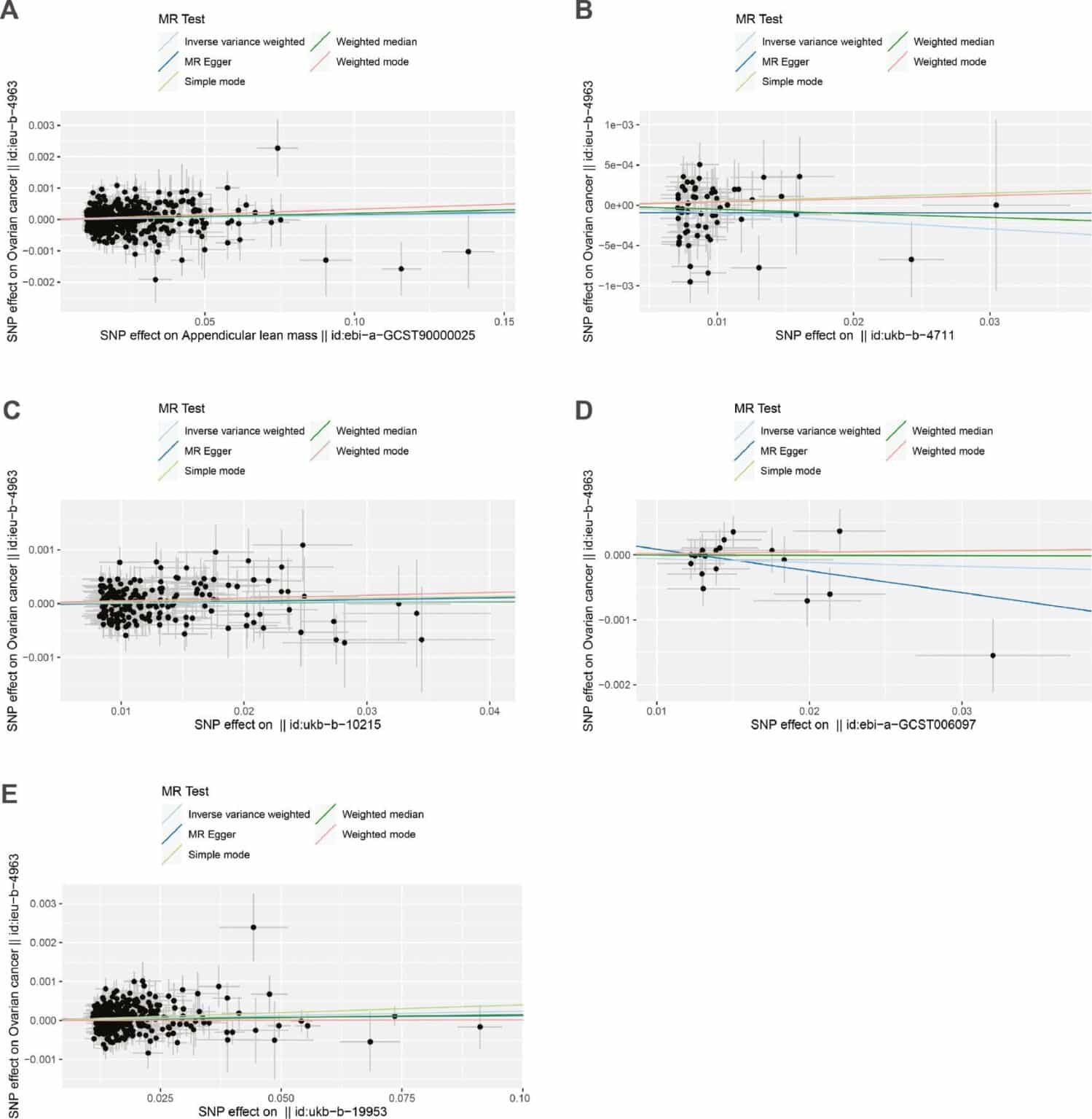 Sarcopenia-related Traits, Body Mass Index and Ovarian Cancer Risk ...